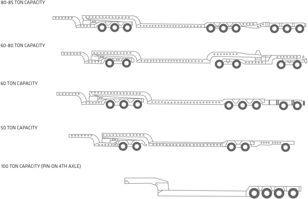 Equipment | State Tractor Trucking